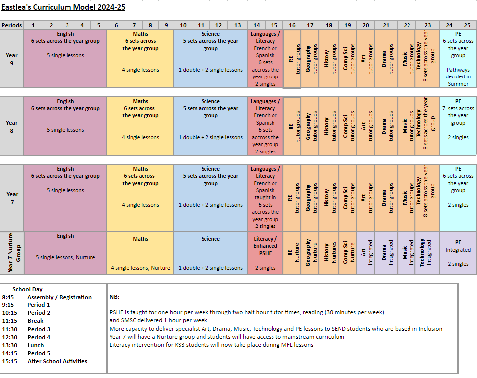 Our Curriculum Offer – Eastlea Community School