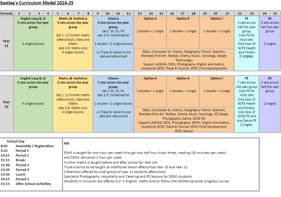 Our Curriculum Offer – Eastlea Community School