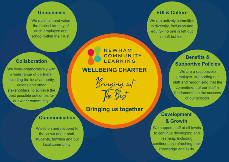 Vacancies – Eastlea Community School