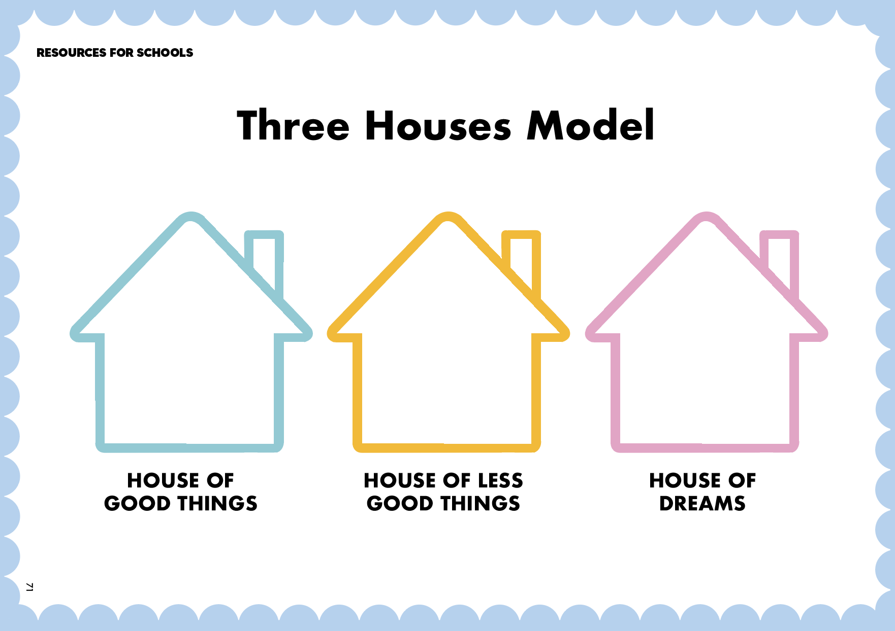Three Houses Model | Gesher School