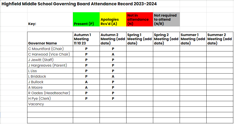 Governors | Highfield Middle School