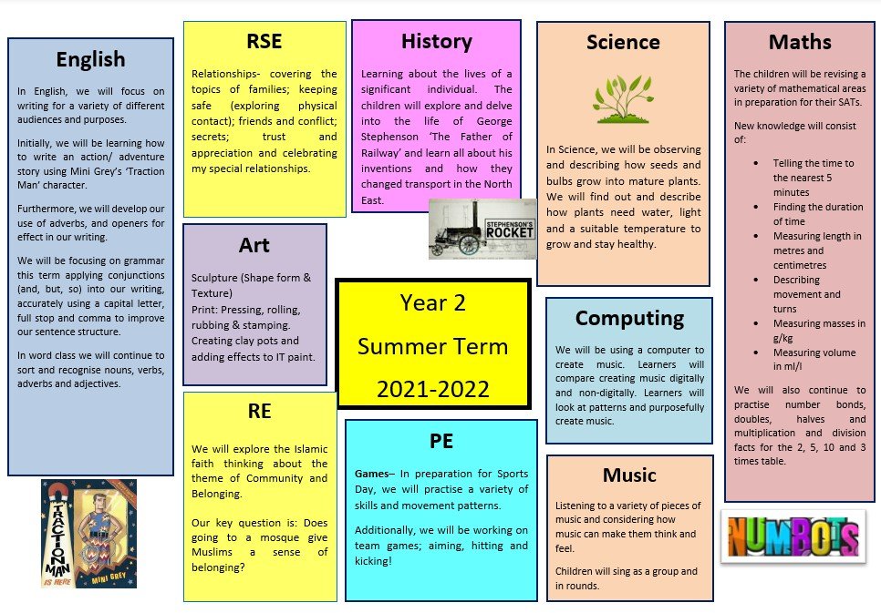 Curriculum Overview – Kelvin Grove