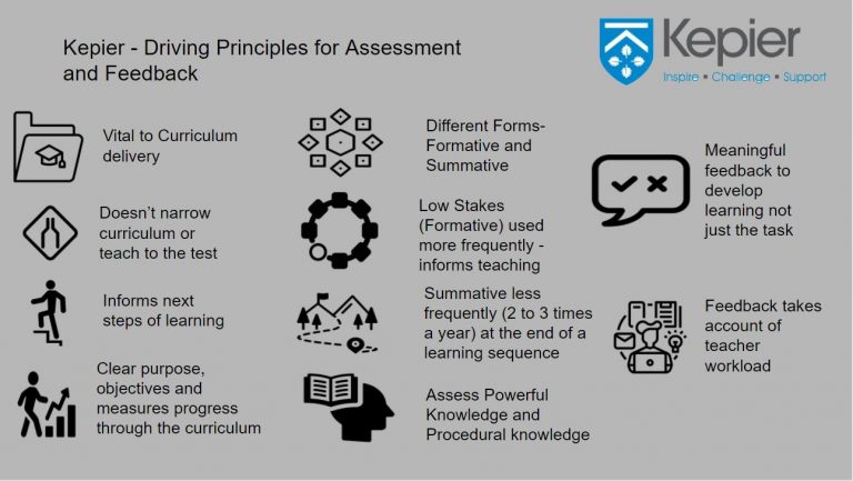 Assessment | Kepier School