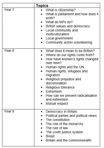 Citizenship KS3 | Murray Park