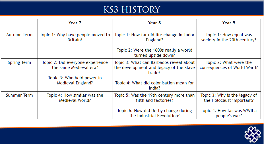 History KS3 | Murray Park