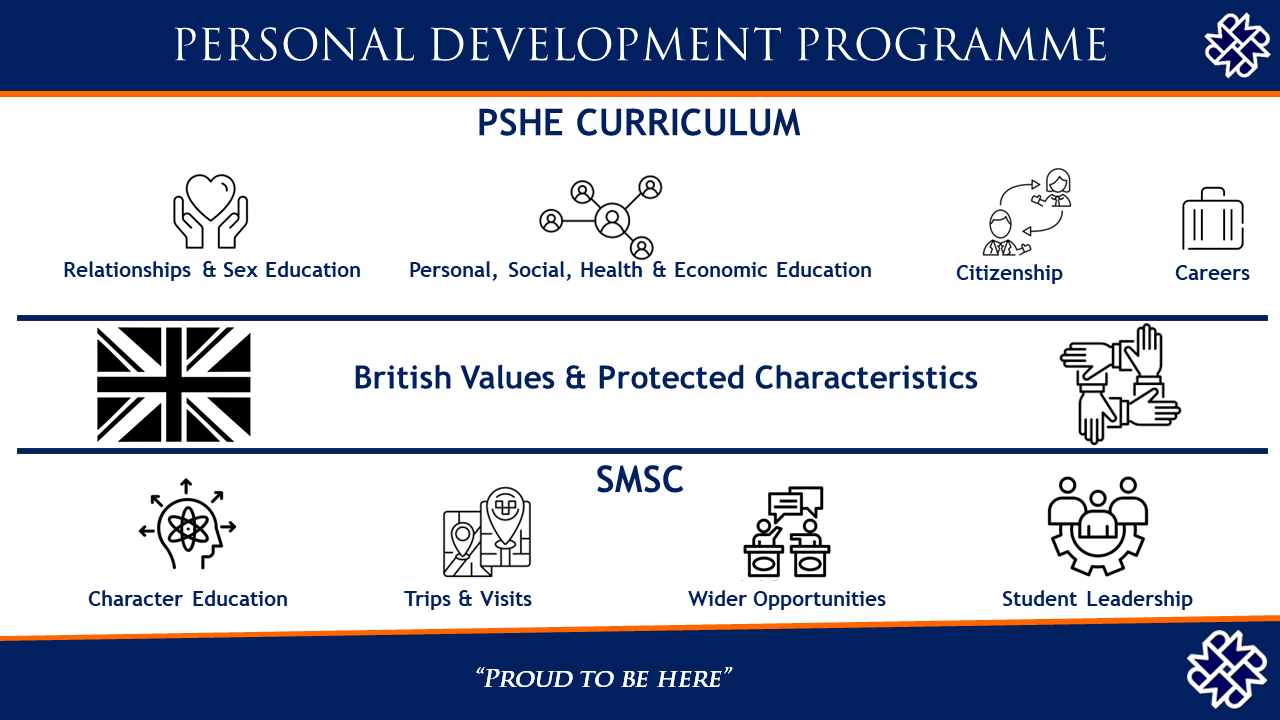 Personal Development | Murray Park