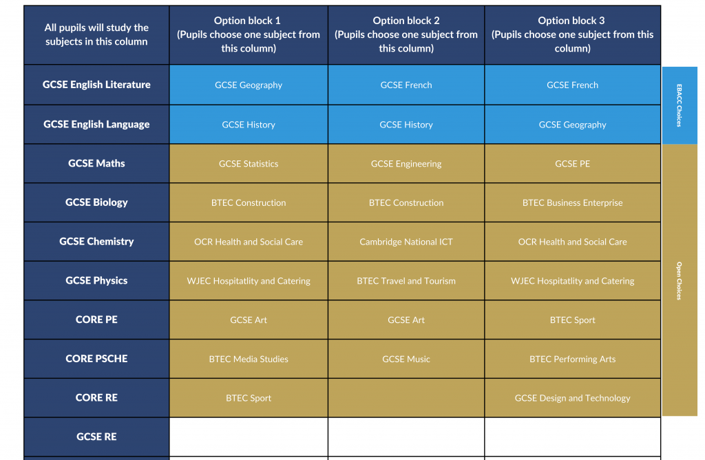 Year 9 Options | NCEA Duke's Secondary School