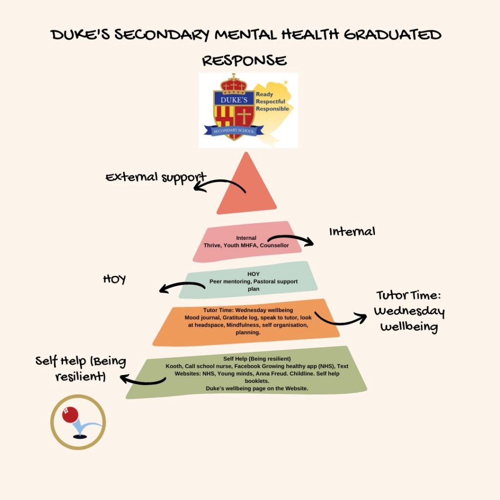 Mental Health and Wellbeing | NCEA Duke's Secondary School