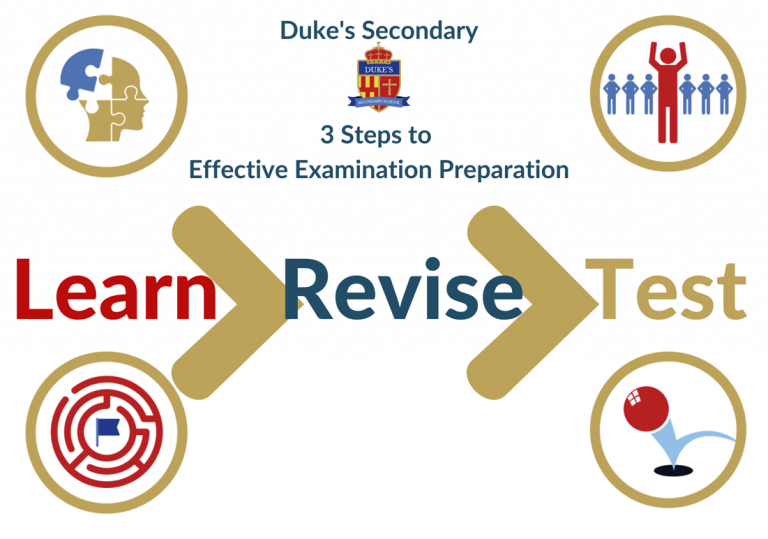 Duke’s 3 Steps to Effective Examination Preparation | NCEA Duke's ...