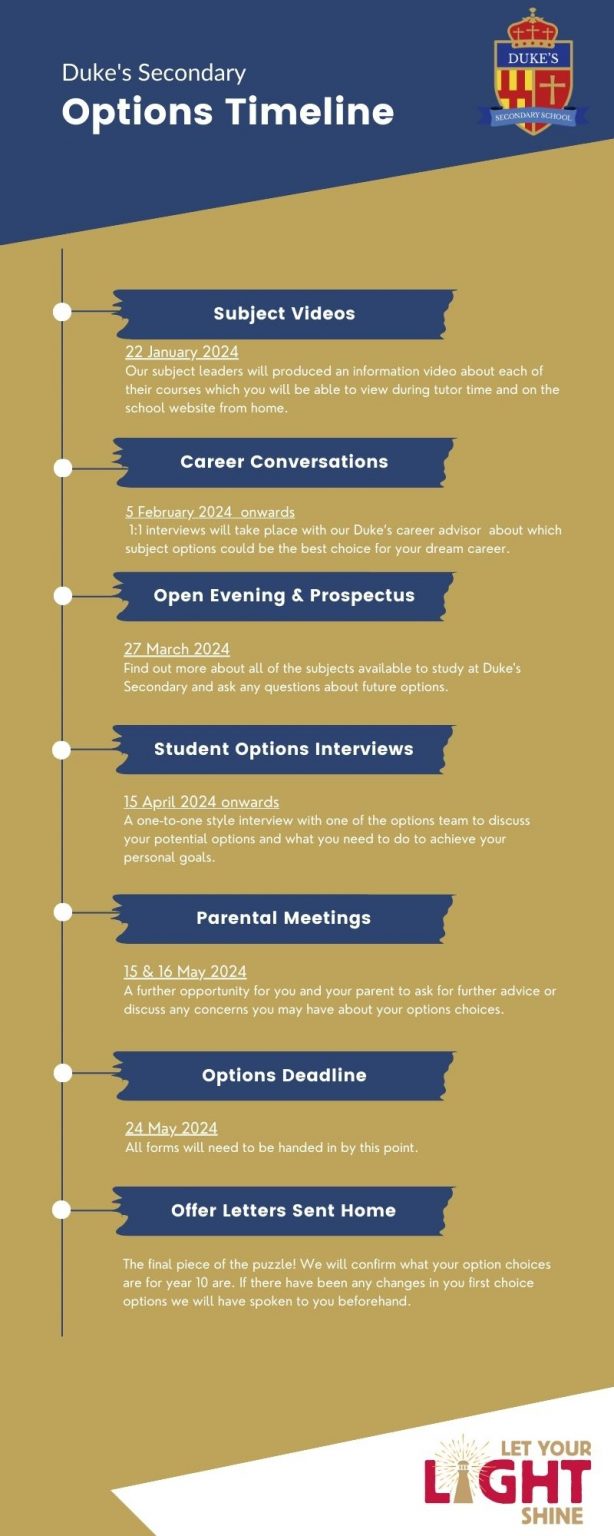 Year 9 Options | NCEA Duke's Secondary School