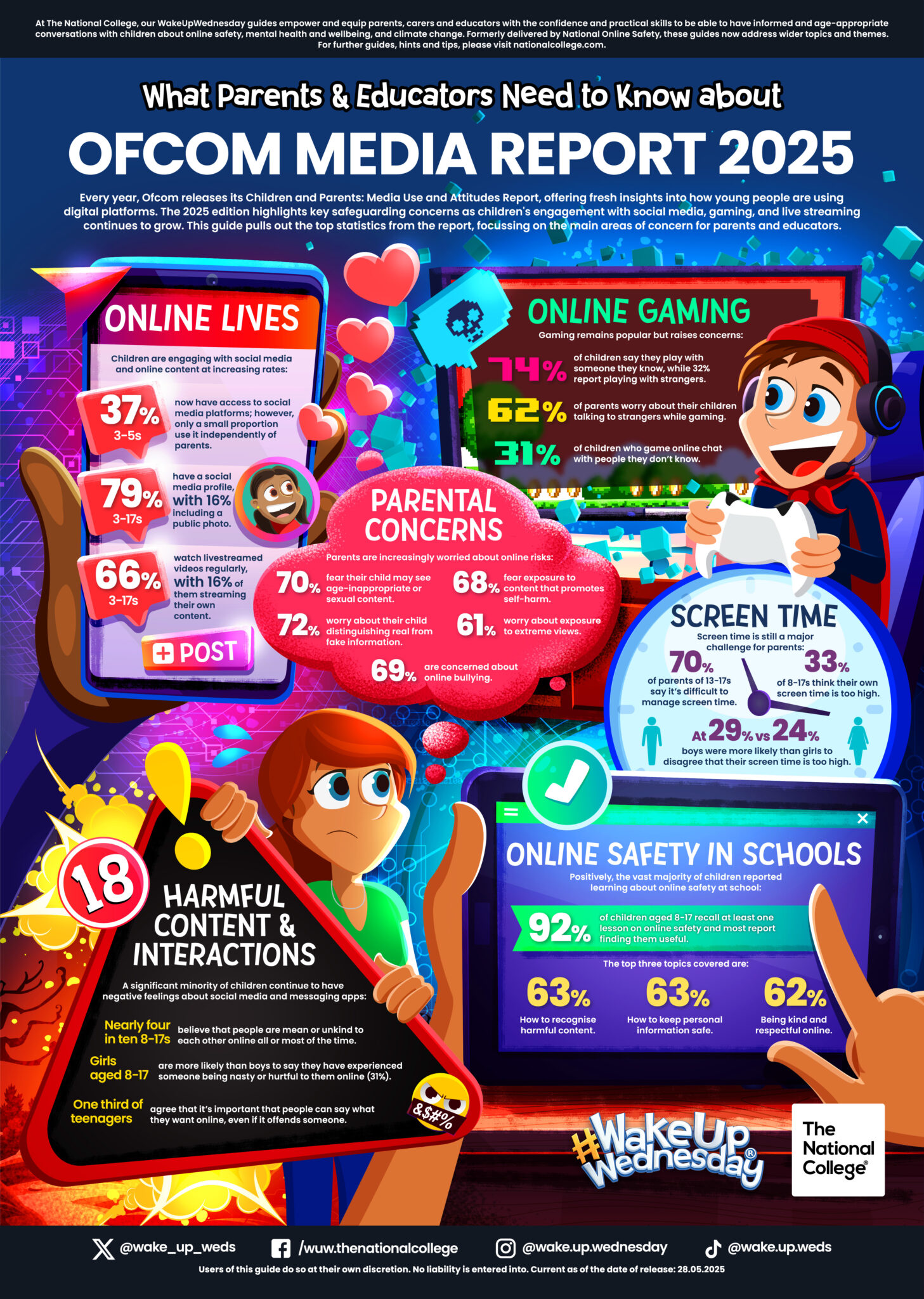 Ofcom Media Report 2025 | NCEA Duke's Secondary School