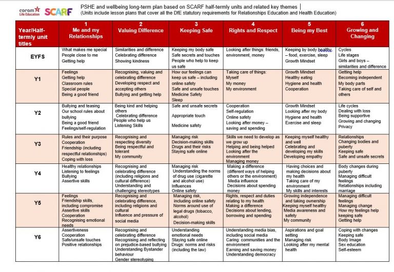 PSHE/SCARF | NCEA Thomas Bewick CofE Primary School