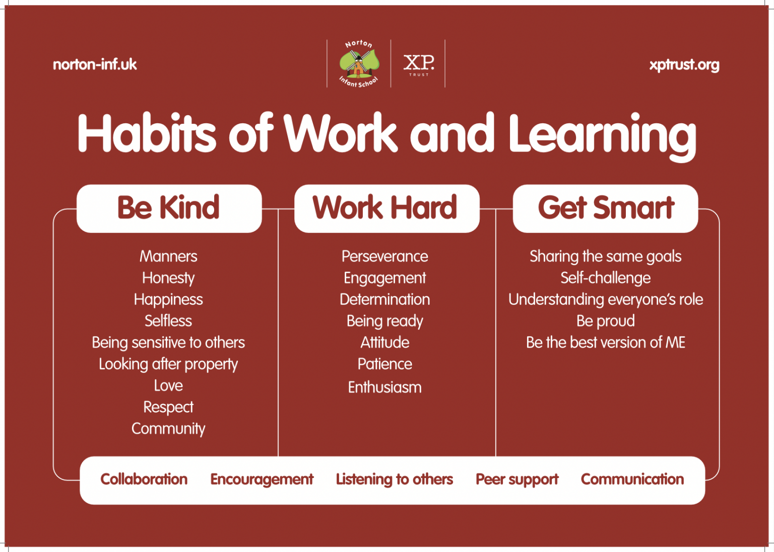 Our Habits of Work and Learning | Norton Infant School
