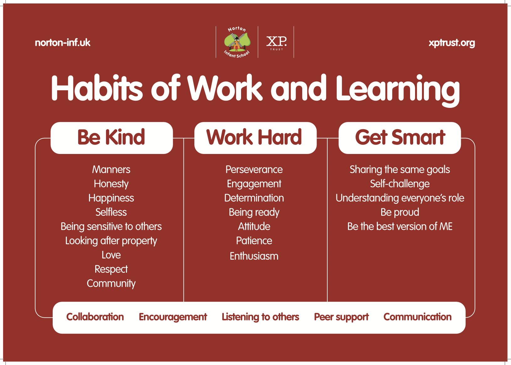 Our Habits of Work and Learning | Norton Infant School