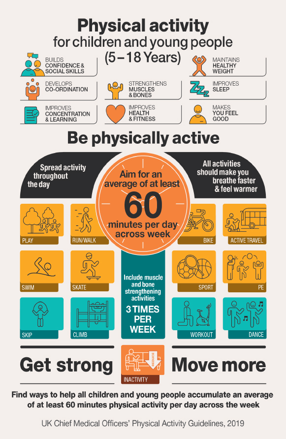 NPCAT Physical Activity Guidelines | NPCAT Sport