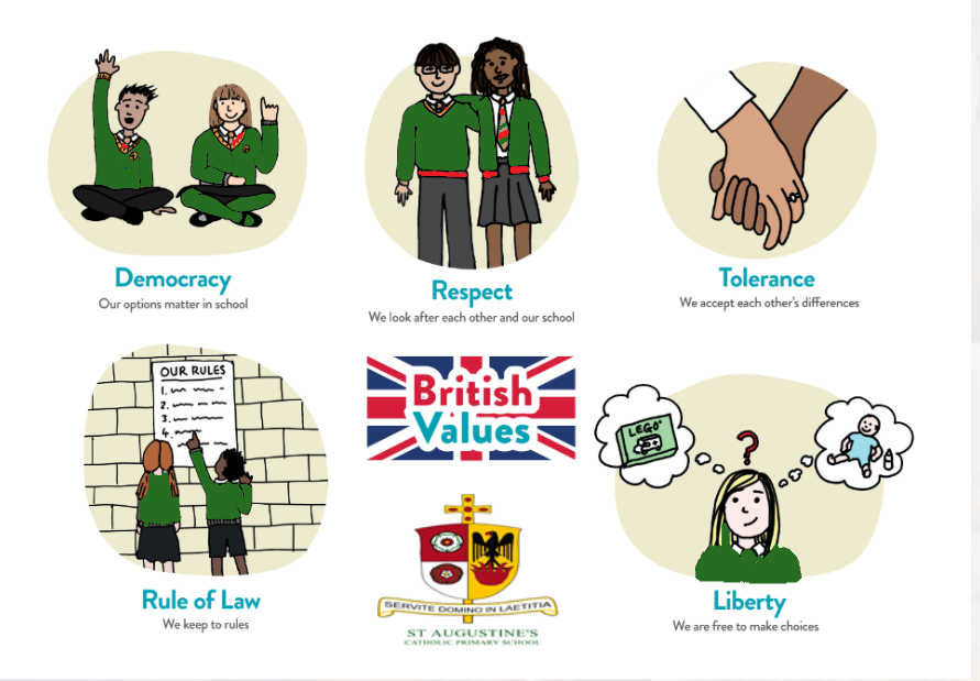 British Values | St. Augustine's Catholic Primary School