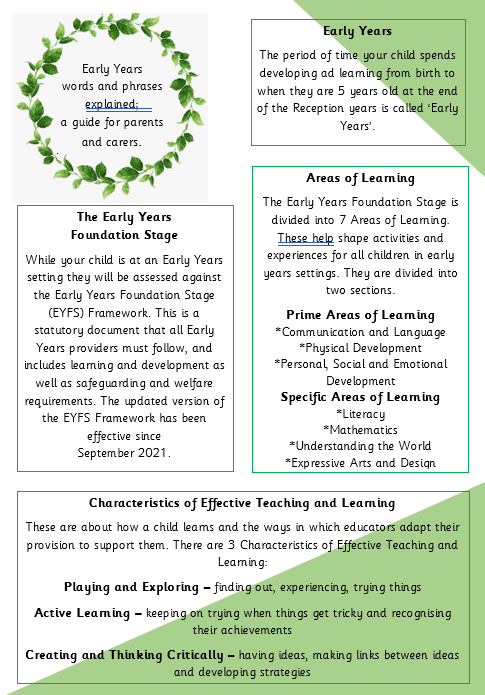 Early Years | St. Bede's Catholic Primary School