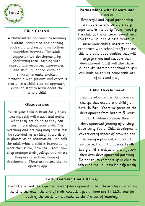 Early Years | St. Bede's Catholic Primary School