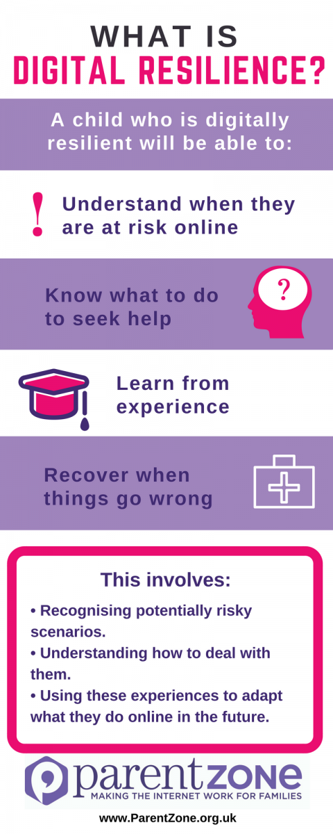 Digital Resilience | St. Mary's Catholic Primary School
