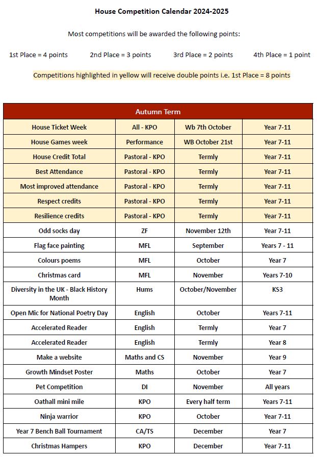 School Houses | Oathall Community College