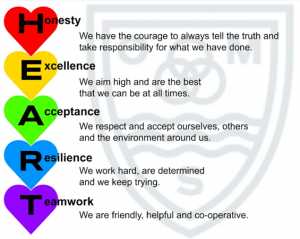 Our Vision & Values | Ovingham Middle School