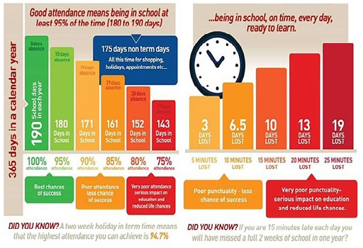 Attendance | Our Lady and St Chad Catholic Academy