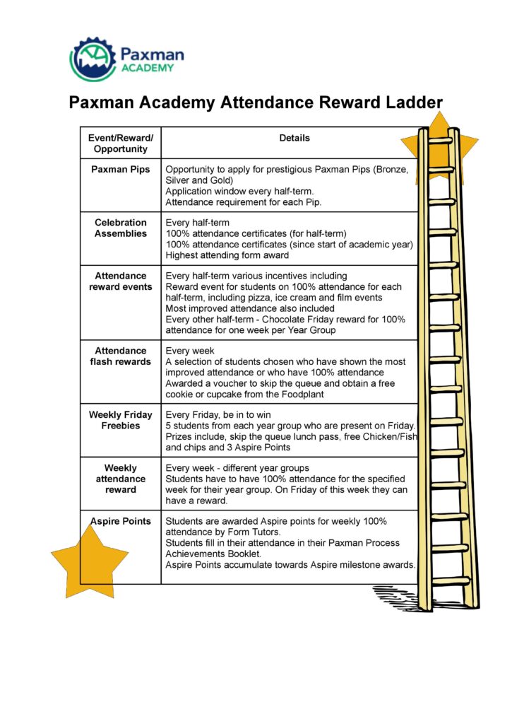 Attendance | Paxman Academy