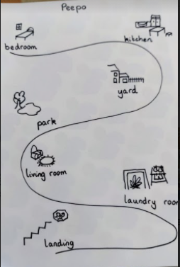 Peepo! Sequencing on a storymap | Plover School