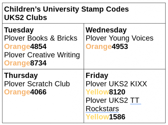 UKS2 Children’s University Stamp Codes | Plover School