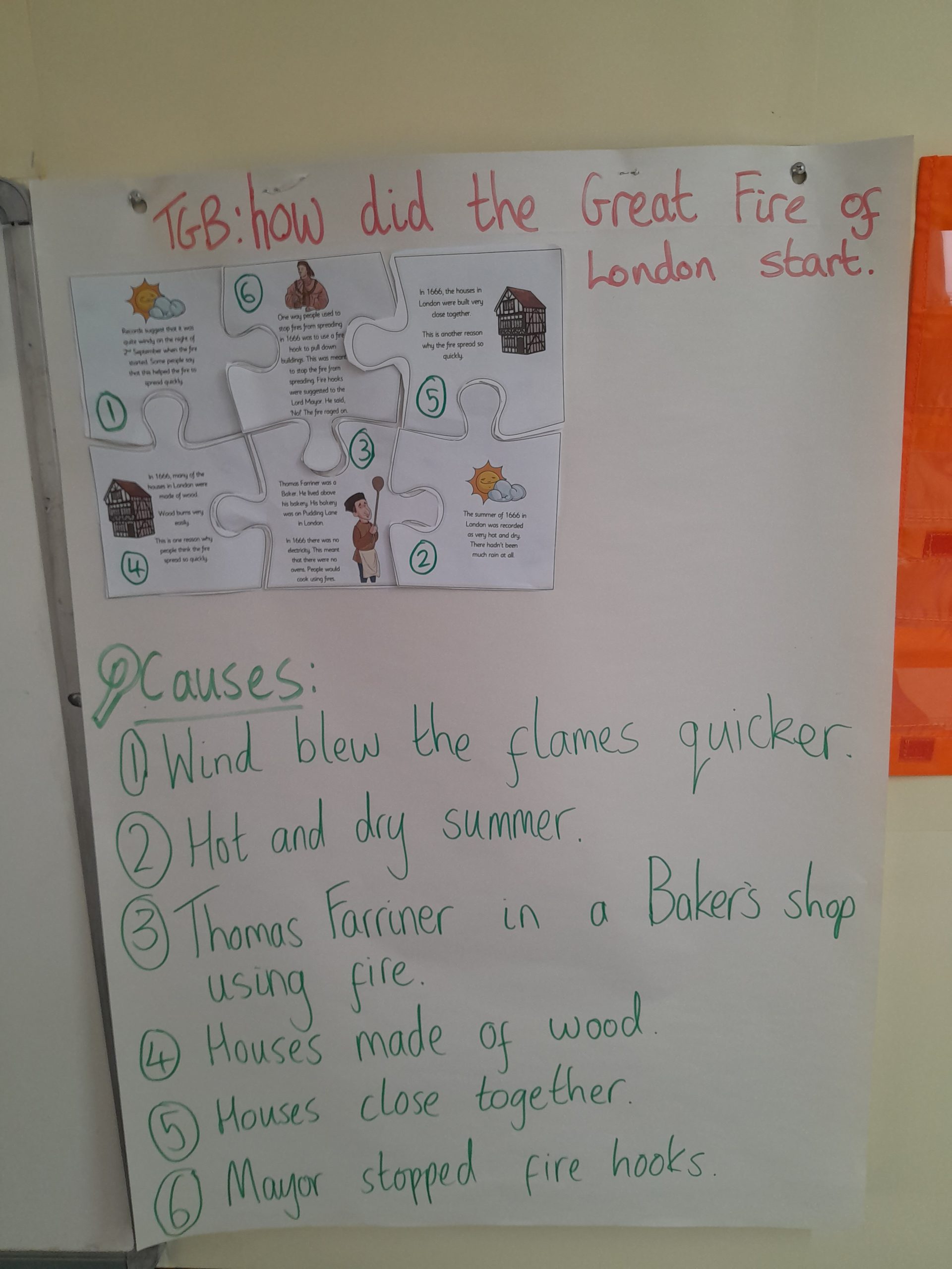 What caused the Great Fire of London in 1666? | Plover School