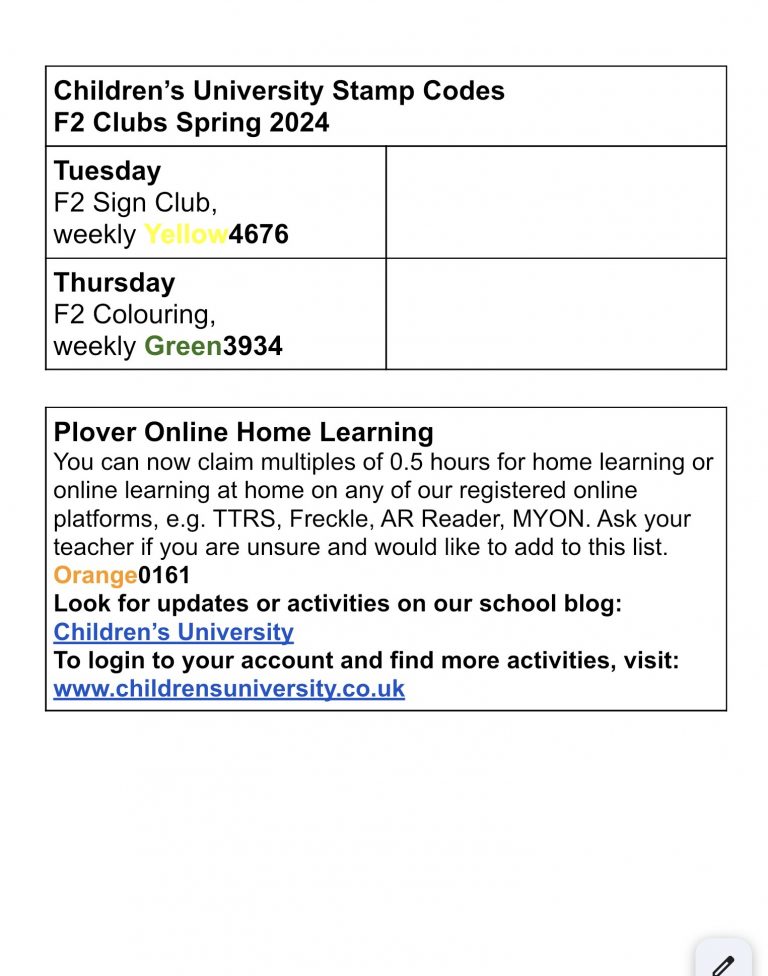 EYFS Children’s University Stamp Codes | Plover School