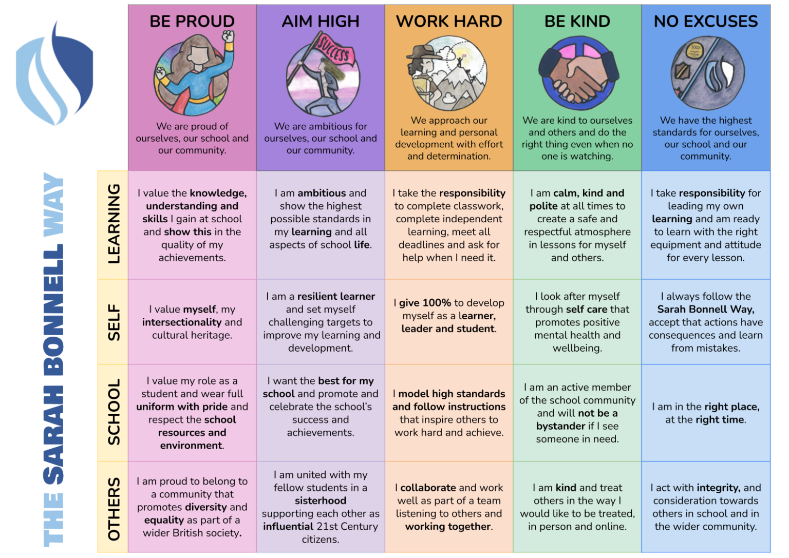 Vision and Values – Sarah Bonnell School