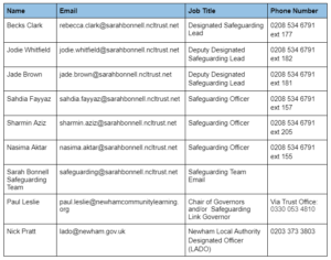 Safeguarding – Sarah Bonnell School