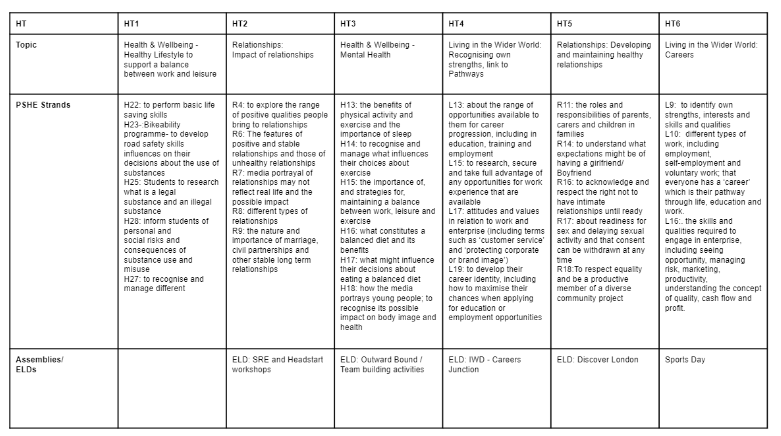 Year 9 Curriculum – Sarah Bonnell School
