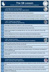 Teaching and Learning – Sarah Bonnell School