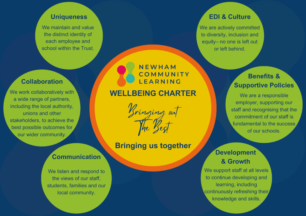 Vacancies – Sarah Bonnell School