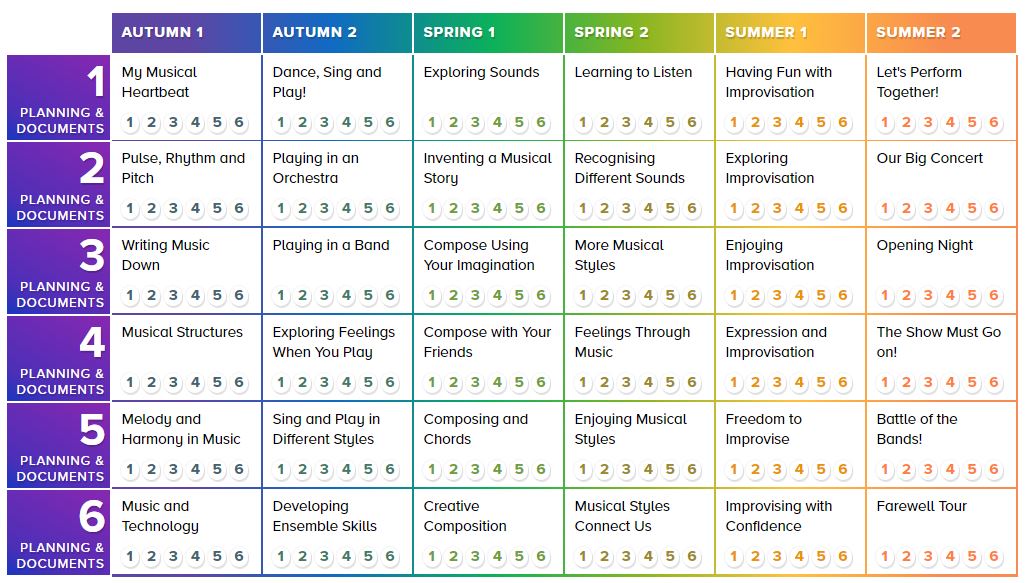 Music Curriculum | St Christopher's Primary