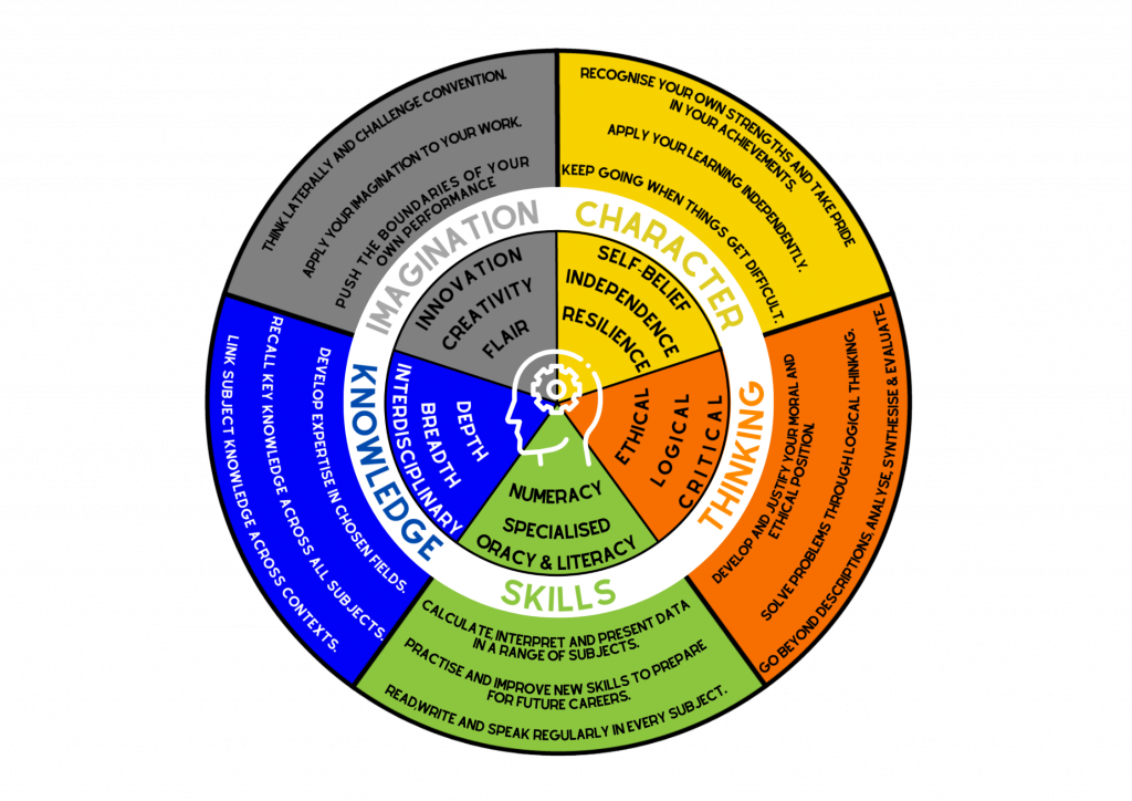 Curriculum | St Helena School