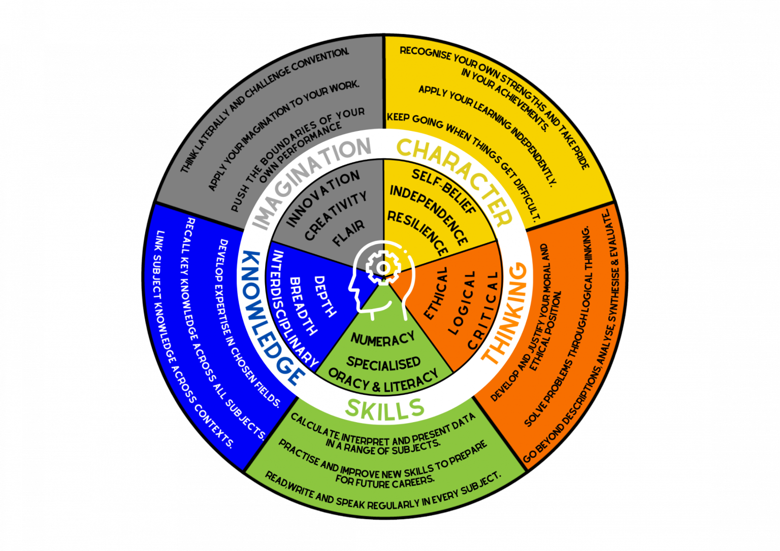 Curriculum | St Helena School