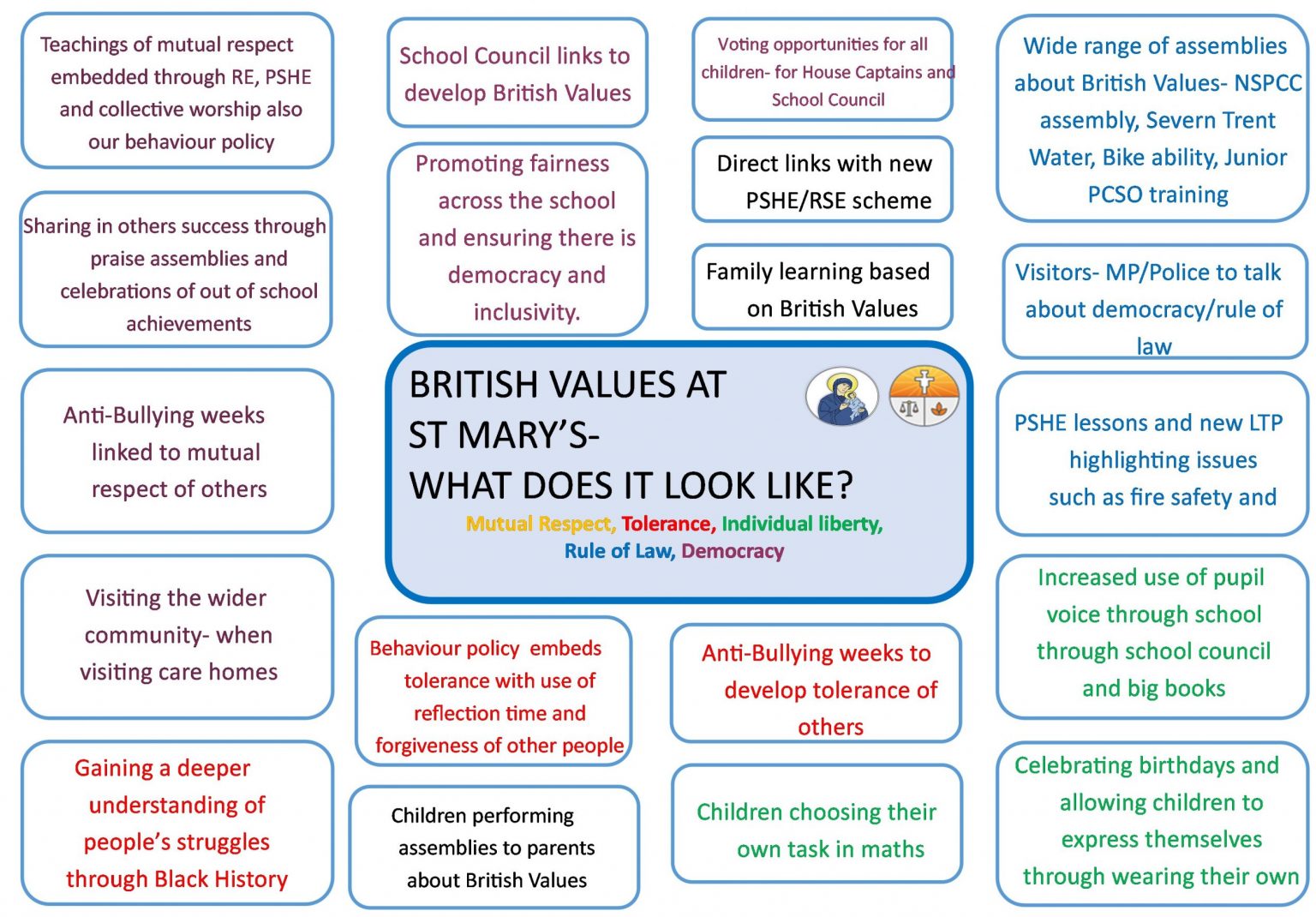 British Values | St Mary's Catholic Primary Academy