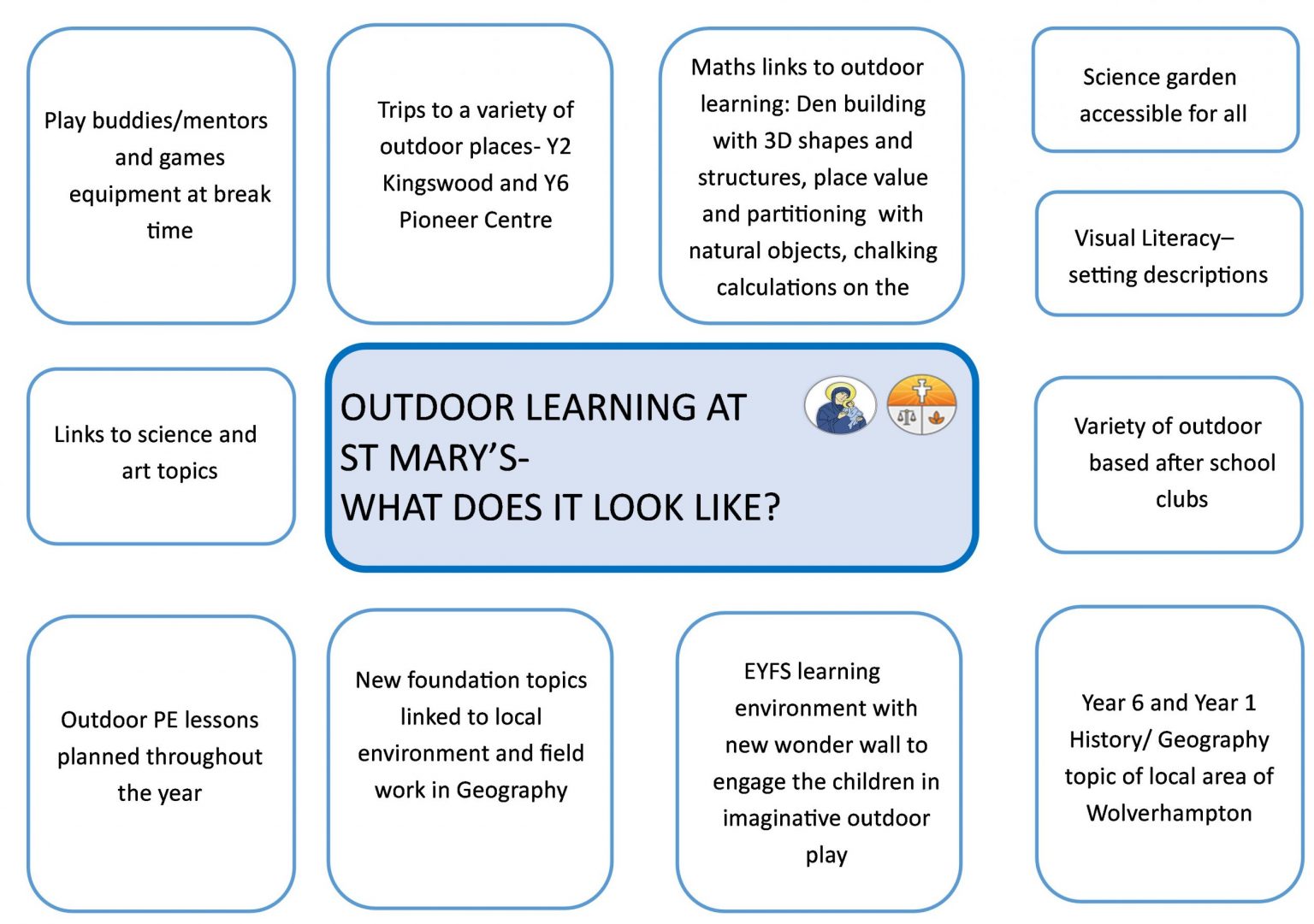Learning Outside the Classroom | St Mary's Catholic Primary Academy