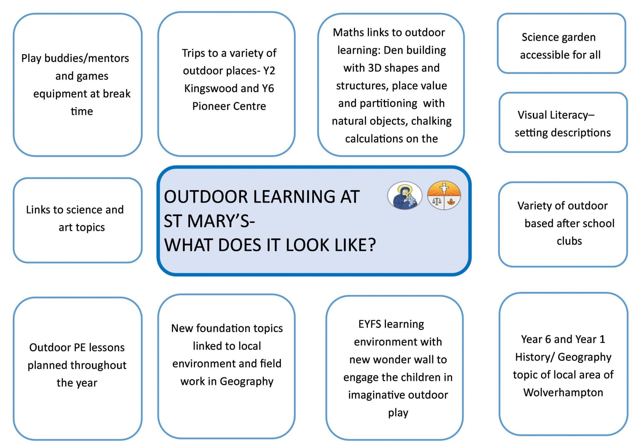 Learning Outside the Classroom | St Mary's Catholic Primary Academy