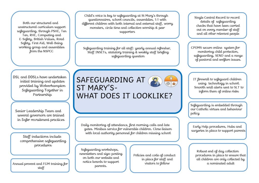 Safeguarding | St Mary's Catholic Primary Academy