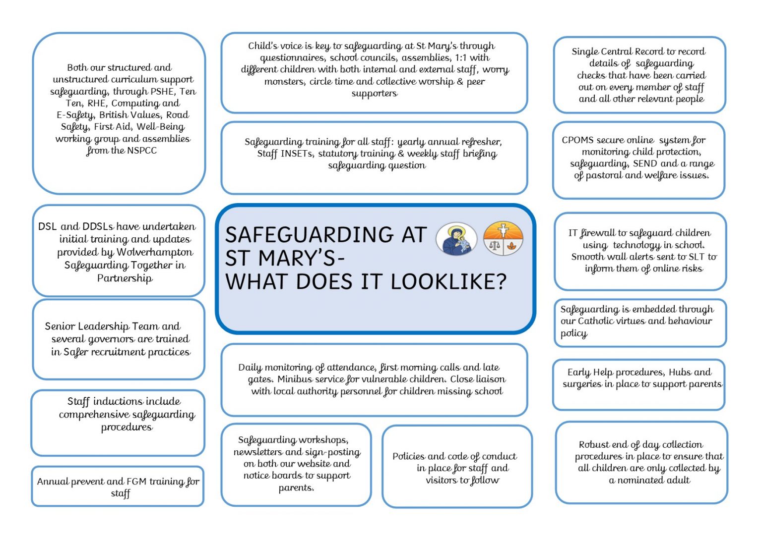 Safeguarding | St Mary's Catholic Primary Academy