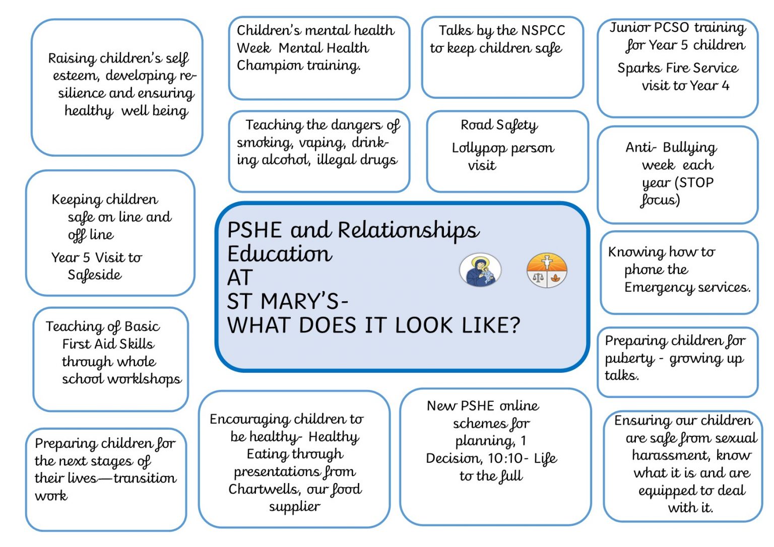 PSHE | St Mary's Catholic Primary Academy