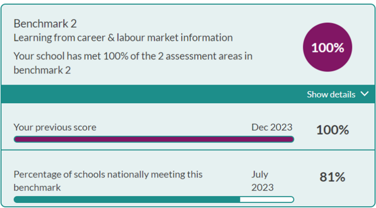 Gatsby Benchmarks | THE GROVE