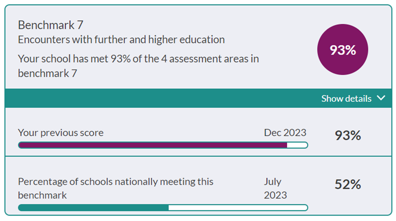 Gatsby Benchmarks | THE GROVE