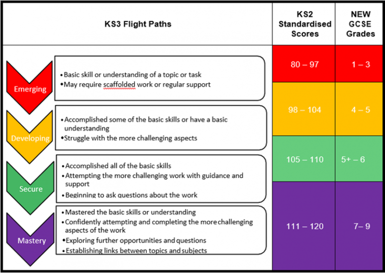 Curriculum | Trinity Catholic High School