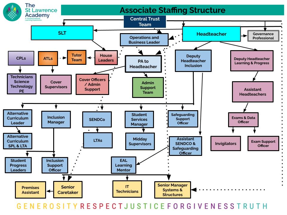 Staff | The St Lawrence Academy