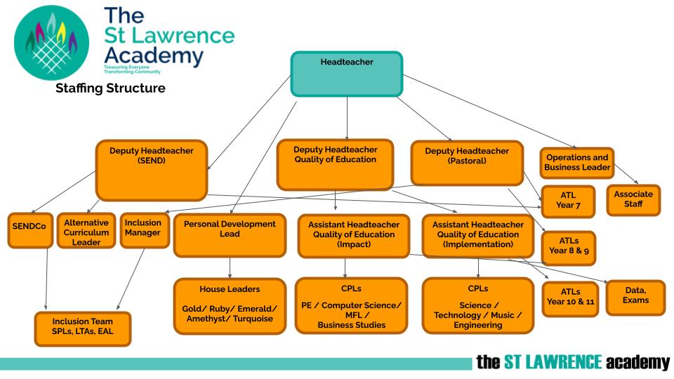 Staff | The St Lawrence Academy